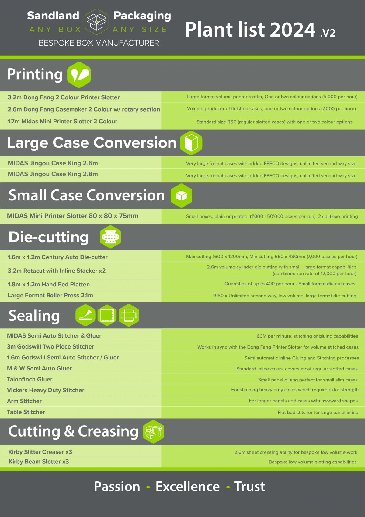 Machinery Specifications - Sandland Packaging