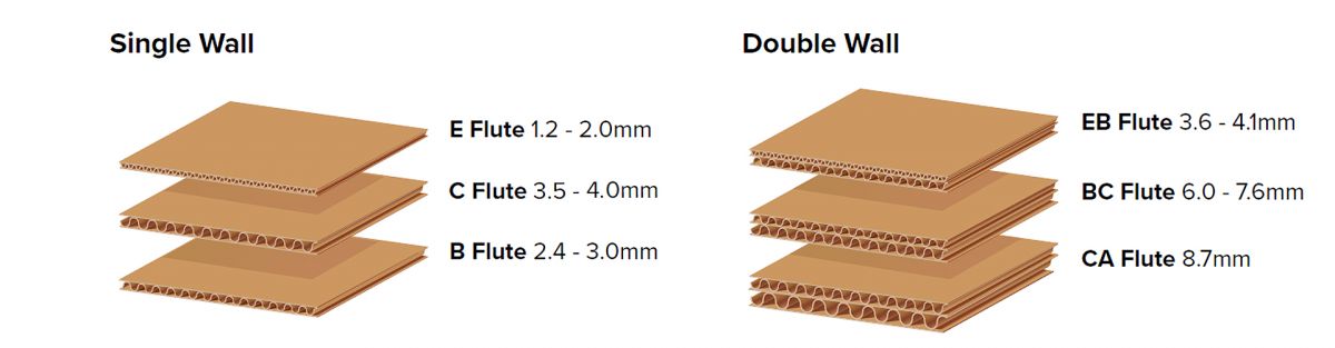 All you need to know about cardboard grades - Sandland Packaging