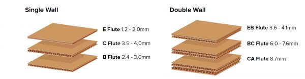 All you need to know about cardboard grades - Sandland Packaging