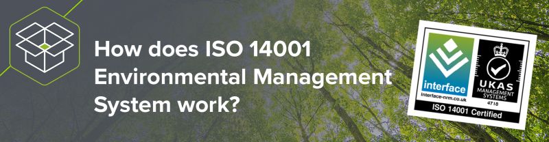 How does ISO 14001 Environmental Management System work? - Sandland ...