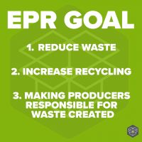 What is EPR? Extended Producer Responsibility - Sandland Packaging