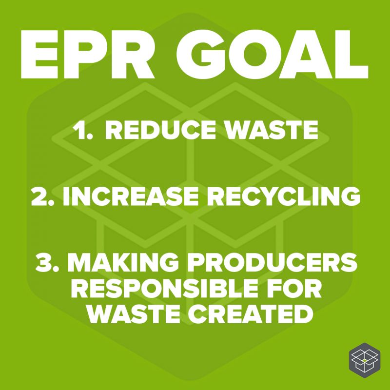 What is EPR? Extended Producer Responsibility - Sandland Packaging