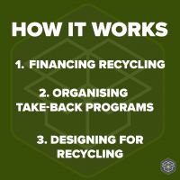 What is EPR? Extended Producer Responsibility - Sandland Packaging