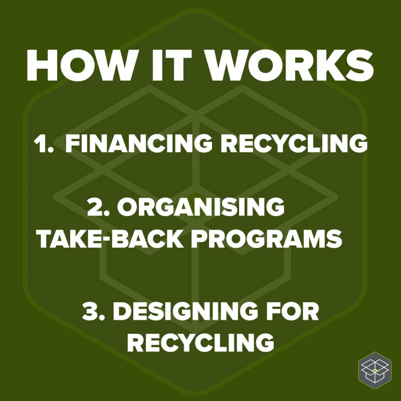 What is EPR? Extended Producer Responsibility - Sandland Packaging