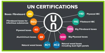 UN Approved Packaging: Ensuring the Safe Transport of Dangerous Goods ...
